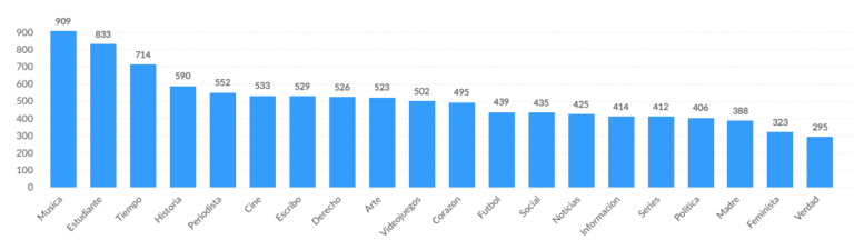 Top Bios - Elife España